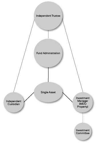 EPT Diagram-2 | Reid Robertson