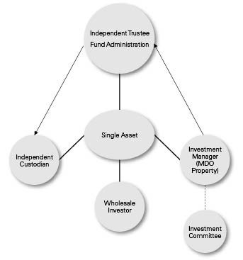 EPT Diagram | Reid Robertson