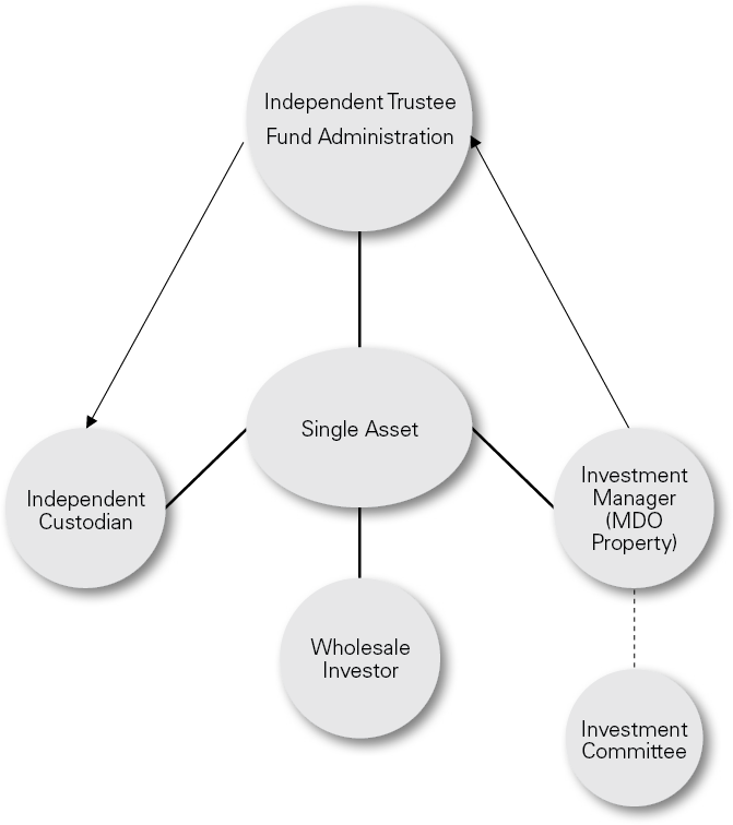 ept-diagram | Reid Robertson